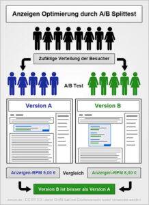 Copy Strategy: 7 Step Guide + Free Strategy Template